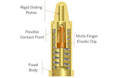 Federbelastete Kontakte und Steckverbinder - Preci-Dip | DigiKey